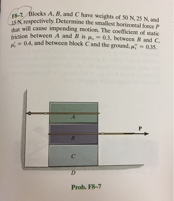-7 /Blocks A, B, and C have weights of 50 N, 25 N, | Chegg.com
