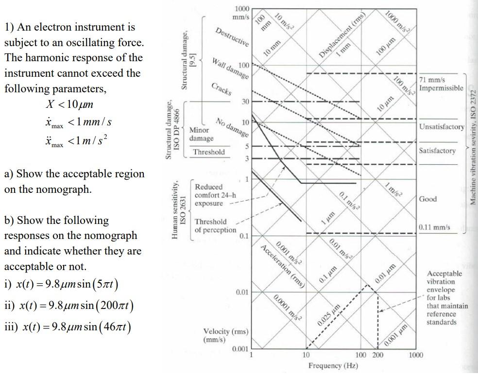 1) An electron instrument is subject to an | Chegg.com