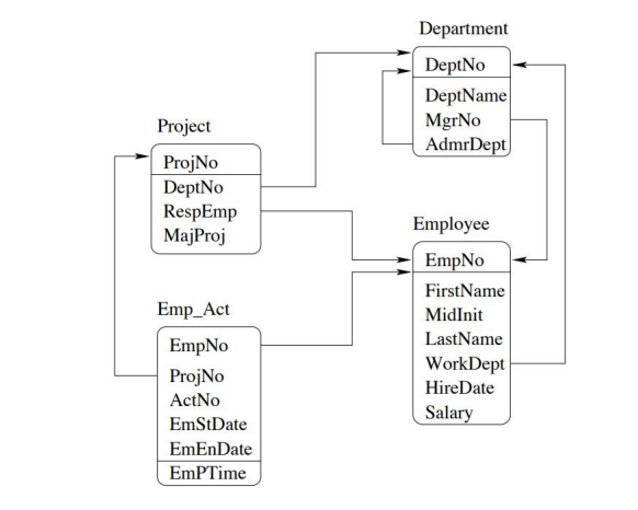 Solved Answer the following queries using the model | Chegg.com