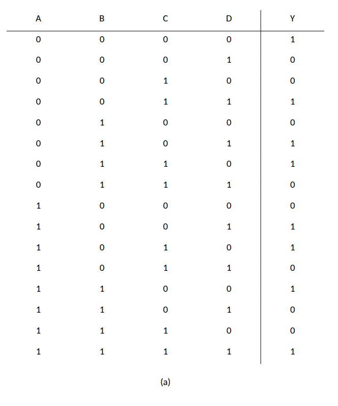 Solved For each of the following truth tables: - Derive and | Chegg.com