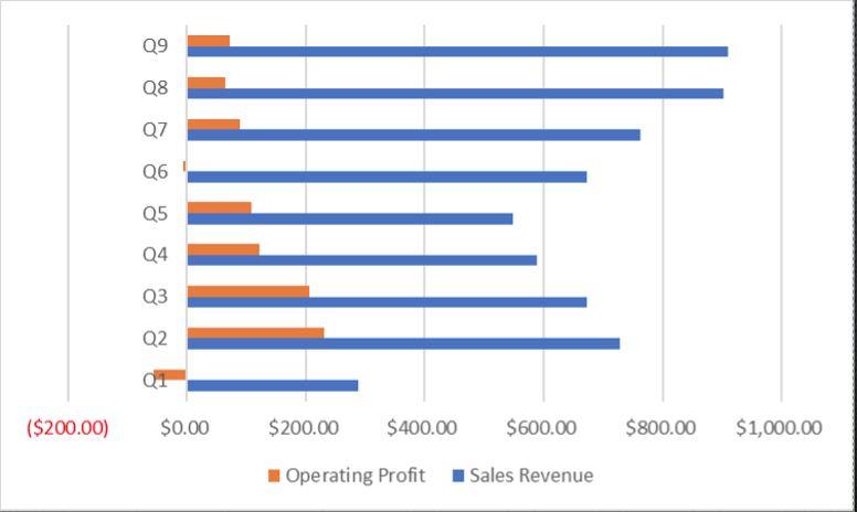 This is for the Jeans Simulation. Please help me | Chegg.com