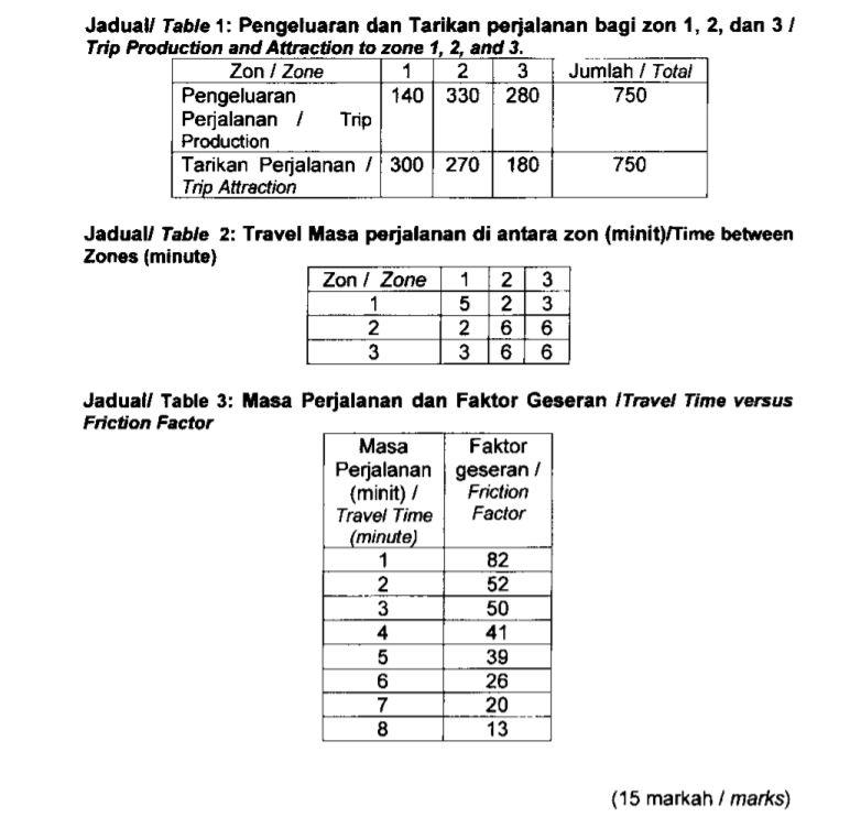 Solved Jadual/ Table 1: Pengeluaran dan Tarikan perjalanan | Chegg.com
