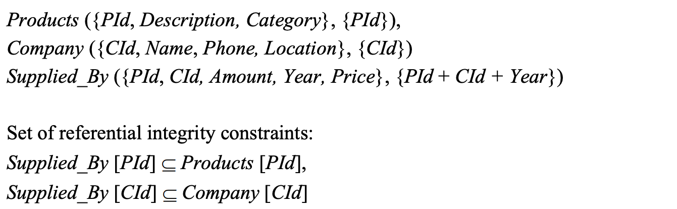 Solved Products ({Pld, Description. Category}, {Pld}), | Chegg.com