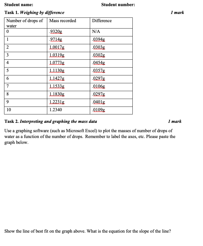 Solved Student name: Student number: Task 1. Weighing by | Chegg.com