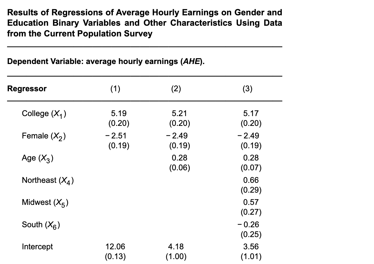Solved The data set consists of information on 4800 | Chegg.com