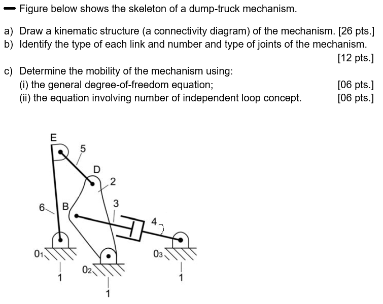 Solved Figure below shows the skeleton of a dump-truck | Chegg.com