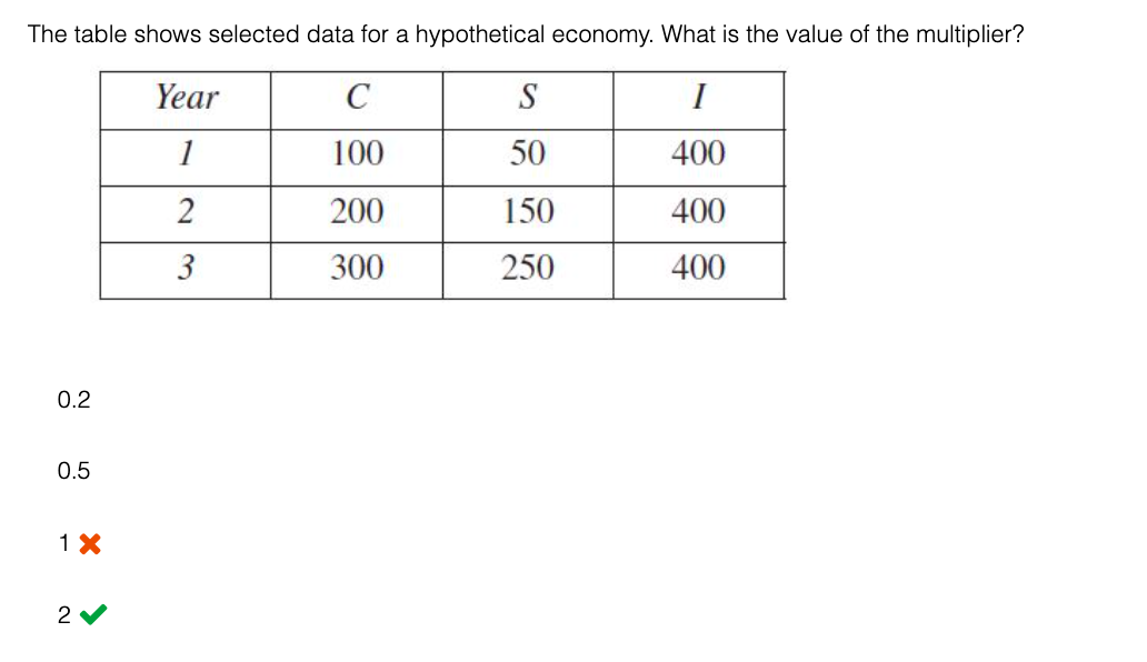 Solved HSC Economics How do you calculate the simple | Chegg.com