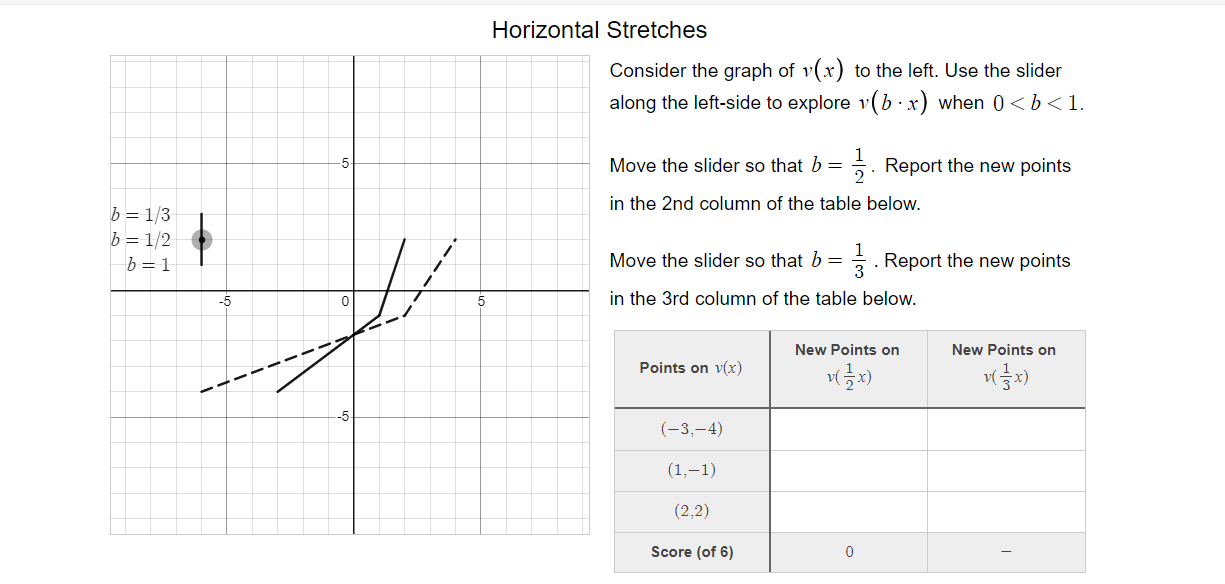 Solved Horizontal Stretches Consider the graph of v(x) to | Chegg.com