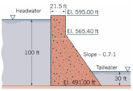 Solved The Keswick damn as shown is made of concrete and has | Chegg.com