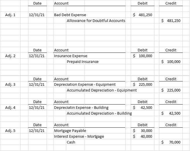 Solved The correct adjusted trial balance as of the end of | Chegg.com