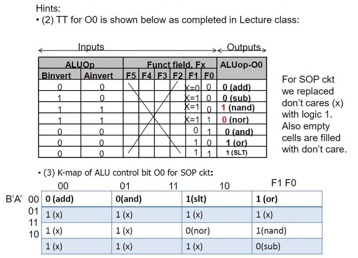 Solved Task 1: Complete the Truth Table for the | Chegg.com
