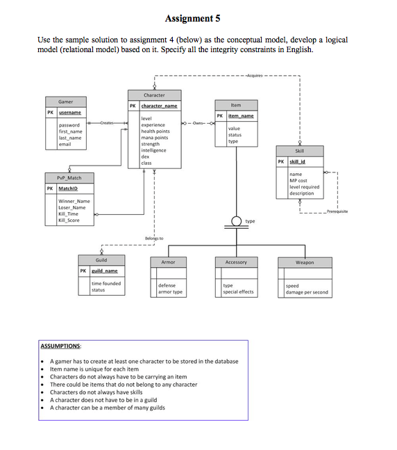 Solved Assignment 5 Use the sample solution to assignment 4 | Chegg.com