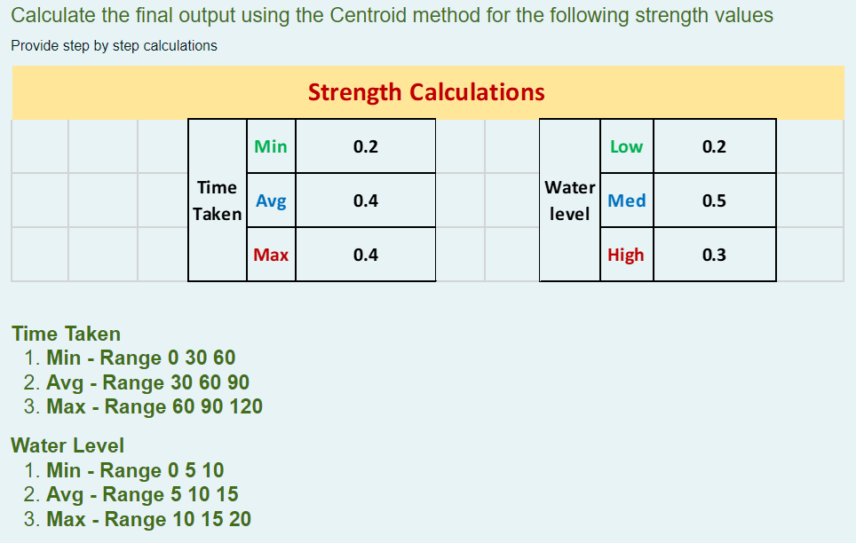 Solved Calculate the final output using the Centroid method | Chegg.com