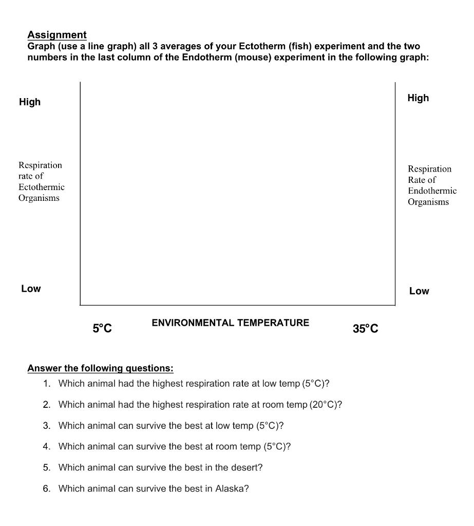 Solved Exercise 2: Cellular Respiration, Ectotherm (Fish): | Chegg.com