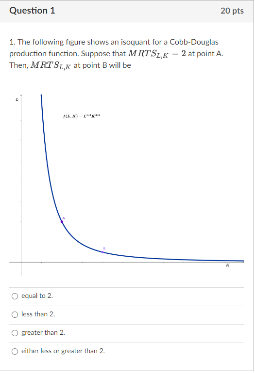 Solved 1. The following figure shows an isoquant for a | Chegg.com