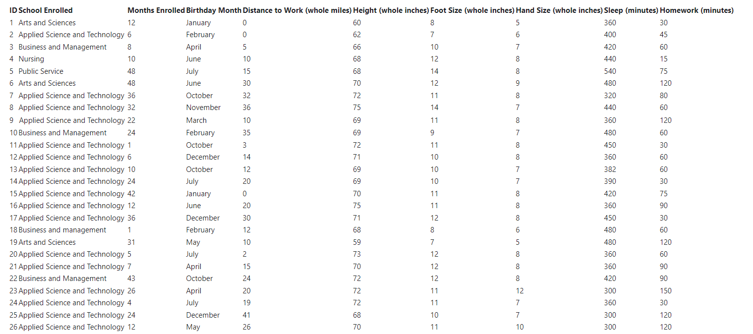 Solved Use the shared results from the Student Data Table to | Chegg.com