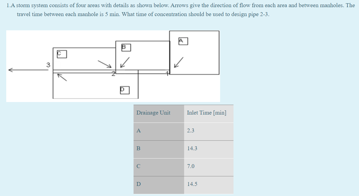 Solved 1.A storm system consists of four areas with details | Chegg.com