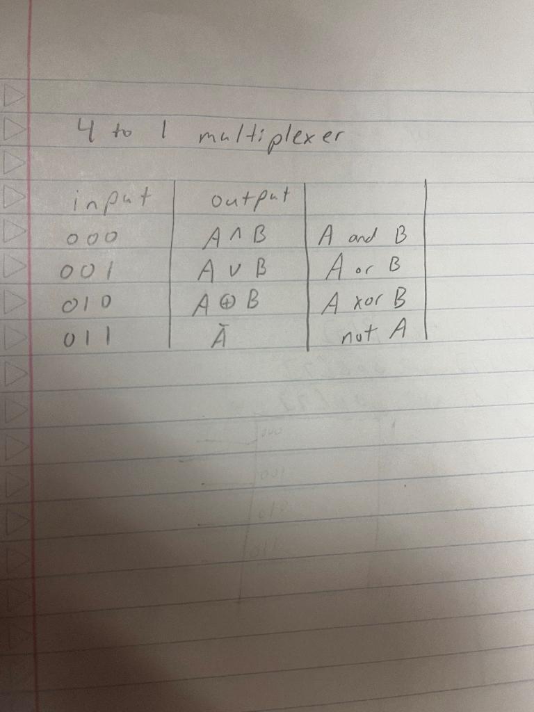 Solved I am trying to build a multiplexer that does the | Chegg.com