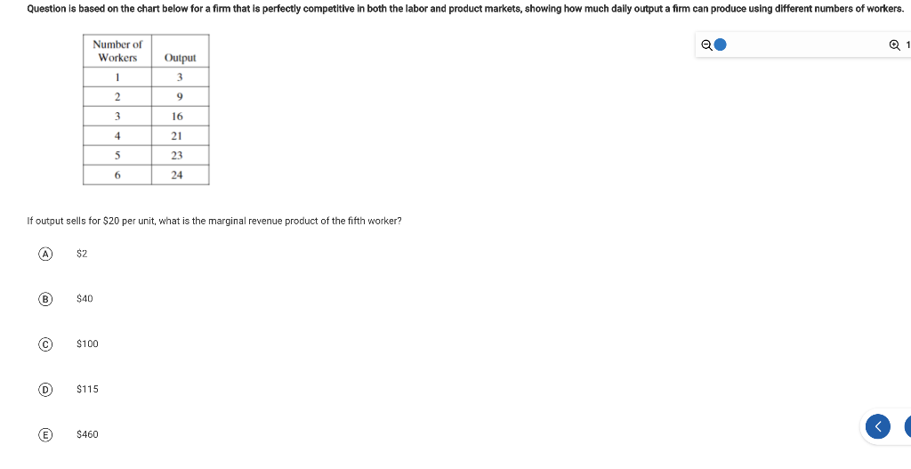 Solved If output sells for $20 per unit, what is the | Chegg.com