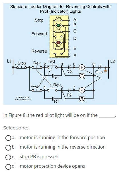 Solved Standard Ladder Diagram for Reversing Controls | Chegg.com
