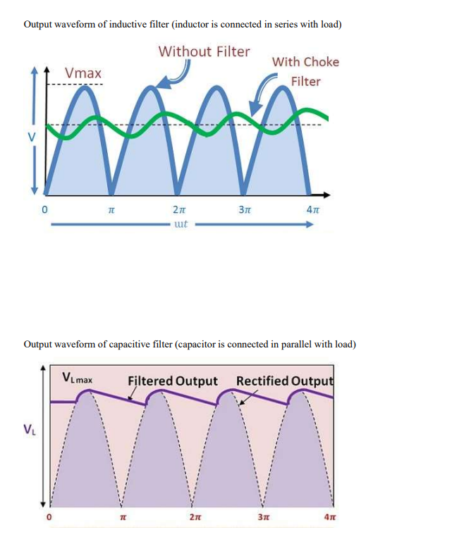 Analysis of semiconductor rectifier 1. Write your | Chegg.com