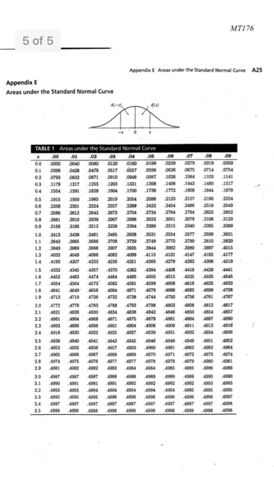 MT176 5 of 5 Appendix E Areas under the Standard | Chegg.com