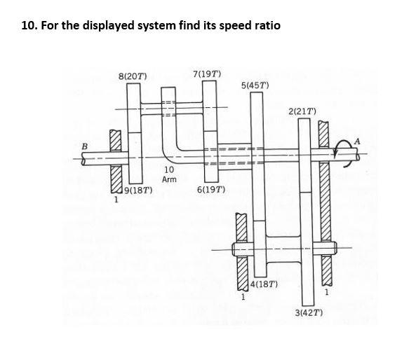 Solved 10. For the displayed system find its speed ratio | Chegg.com