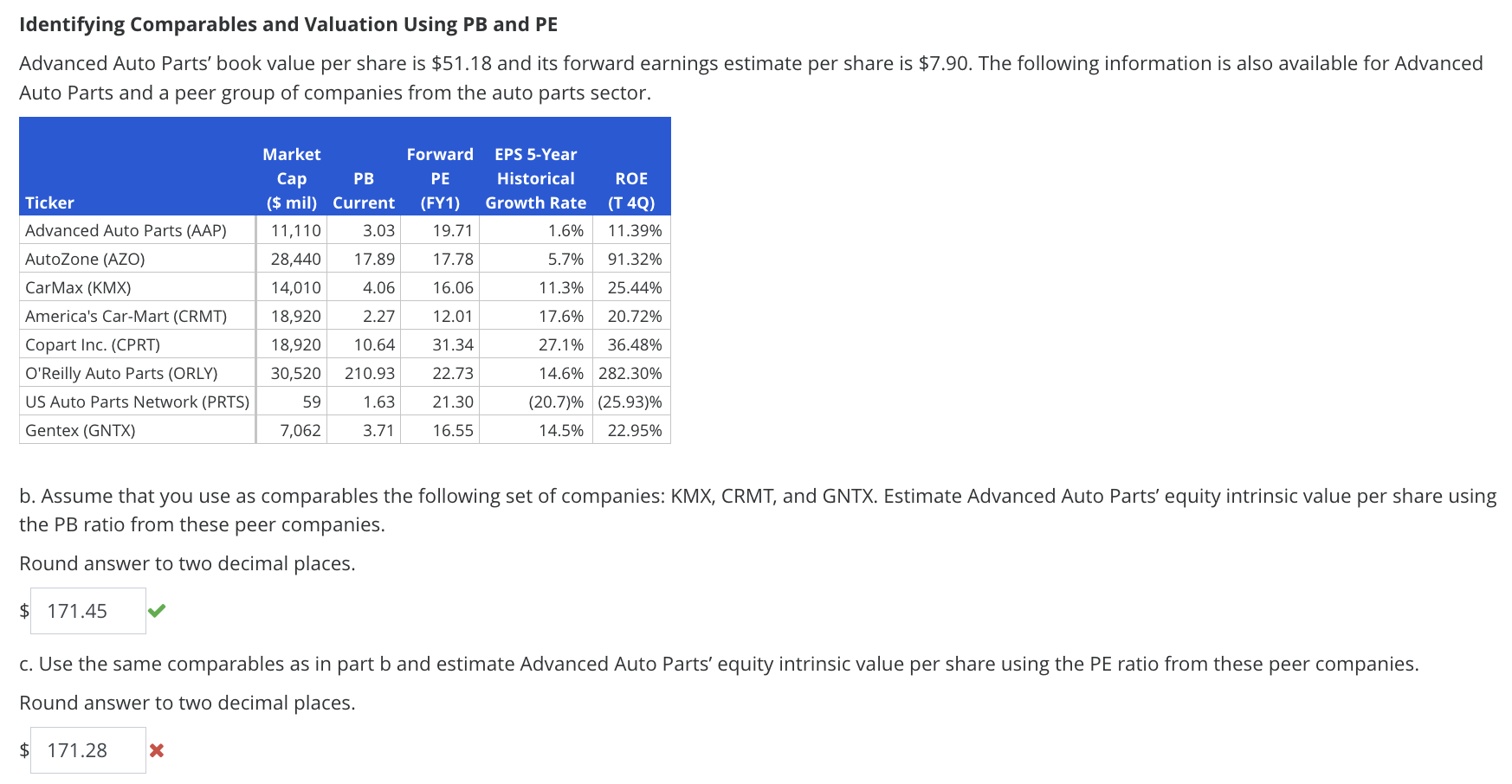 Solved Identifying Comparables and Valuation Using PB and PE | Chegg.com