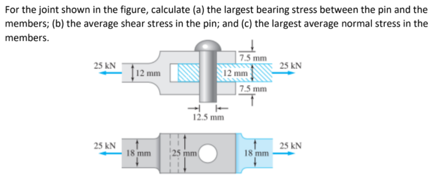 Solved For the joint shown in the figure, calculate (a) the | Chegg.com