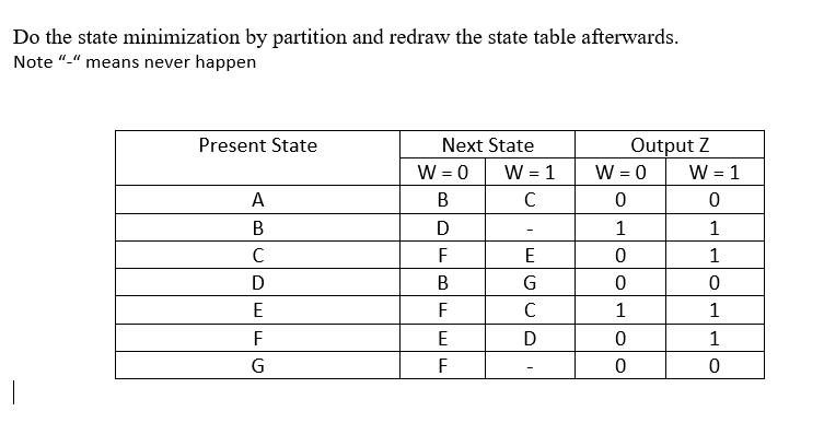 Solved Do the state minimization by partition and redraw the | Chegg.com