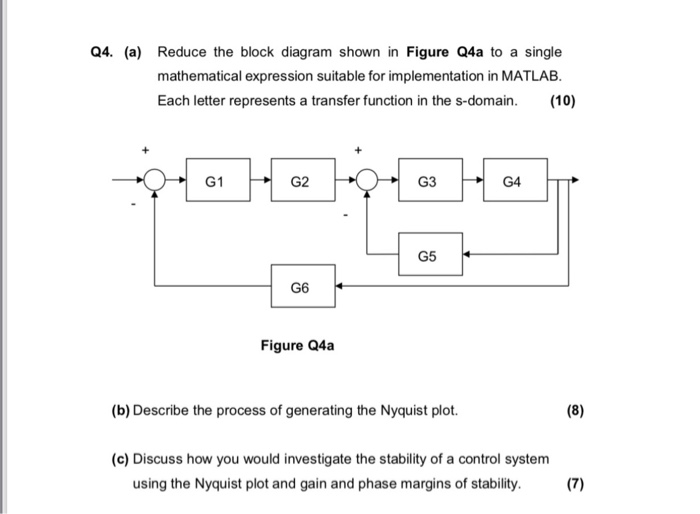 Solved Q4. (a) Reduce the block diagram shown in Figure Q4a | Chegg.com