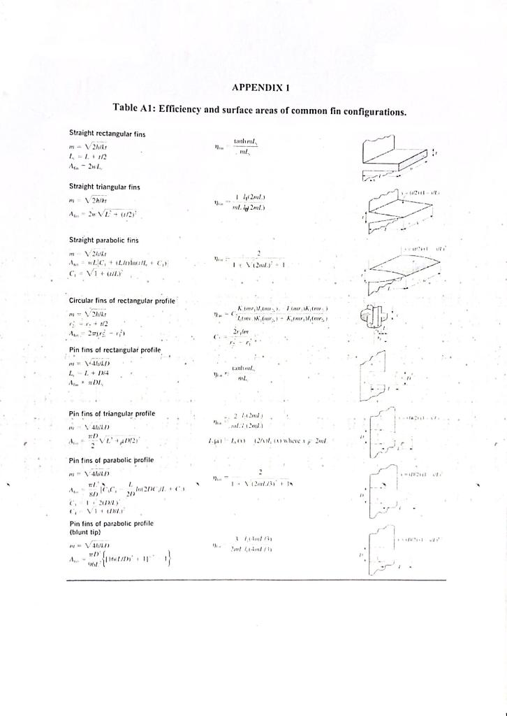 Solved A wall is attached with a straight triangular fin, as | Chegg.com