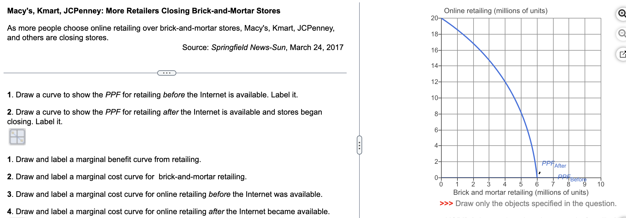 Solved () (6uMacy's, Kmart, JCPenney: More Retailers Closing | Chegg.com