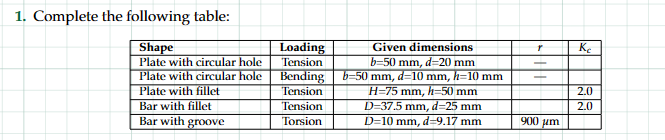 Solved 1. Complete the following table: | Chegg.com