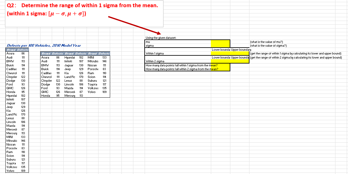 Solved Q1: Generate descriptive statistics (use the Data | Chegg.com