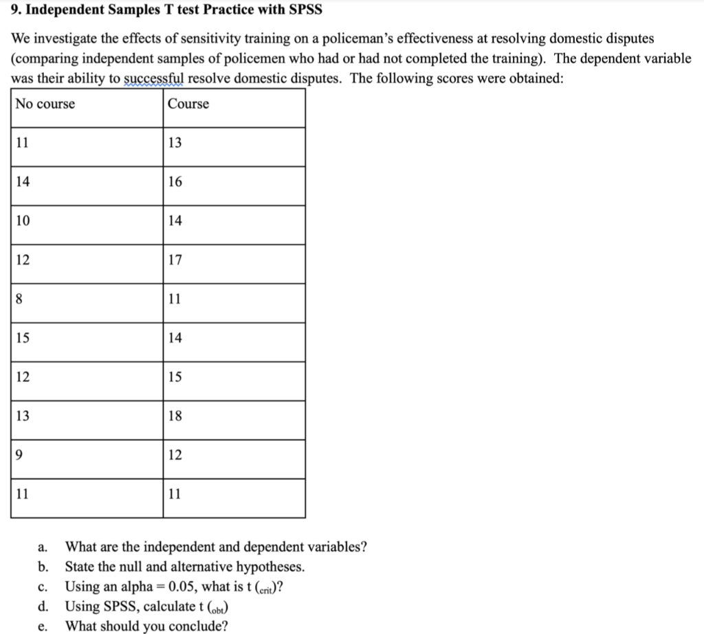 Solved 9. Independent Samples T test Practice with SPSS We | Chegg.com