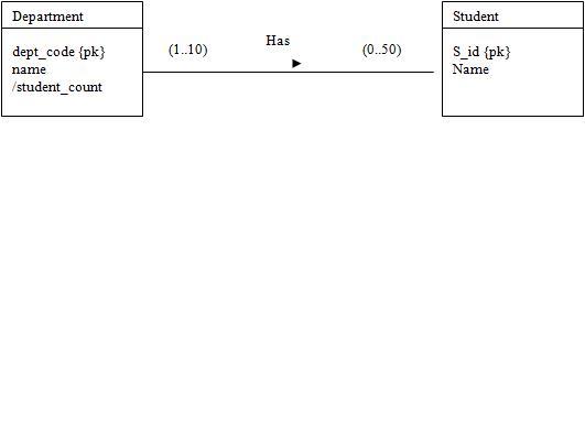 Solved 1. Create well designed tables for the ER | Chegg.com