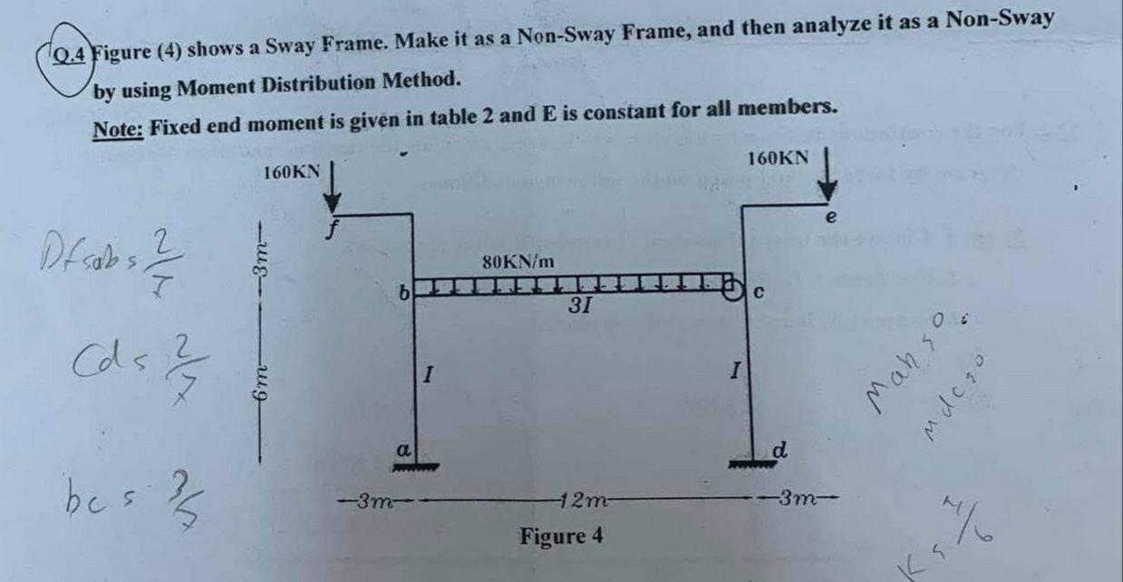 Solved 10.4 Figure (4) shows a Sway Frame. Make it as a | Chegg.com