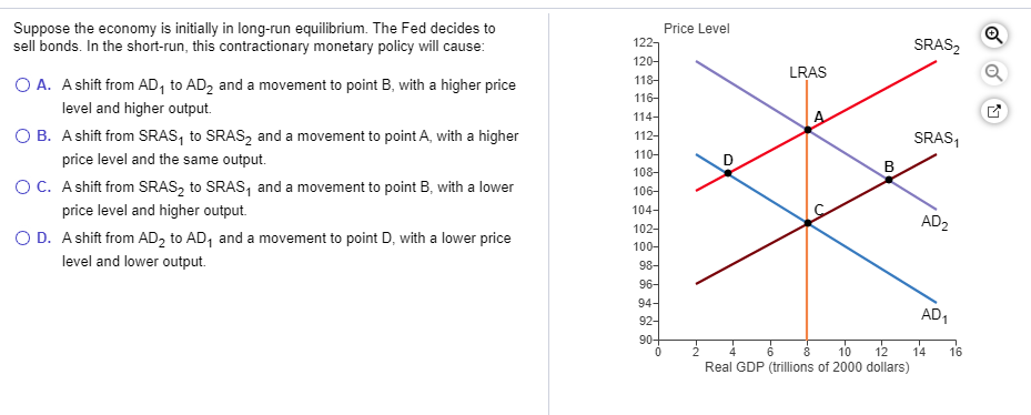 Solved Suppose the economy is initially in long-run | Chegg.com