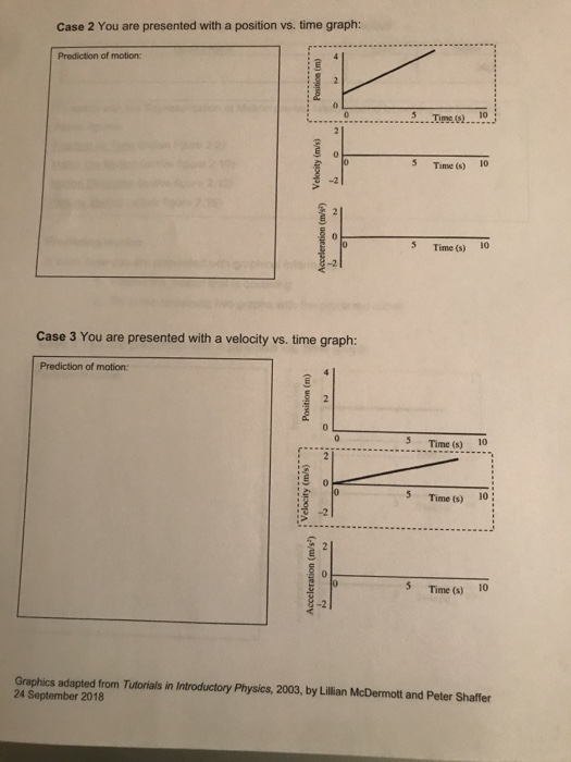 Solved Representation of Motion Pre-lab (40 To assist with | Chegg.com