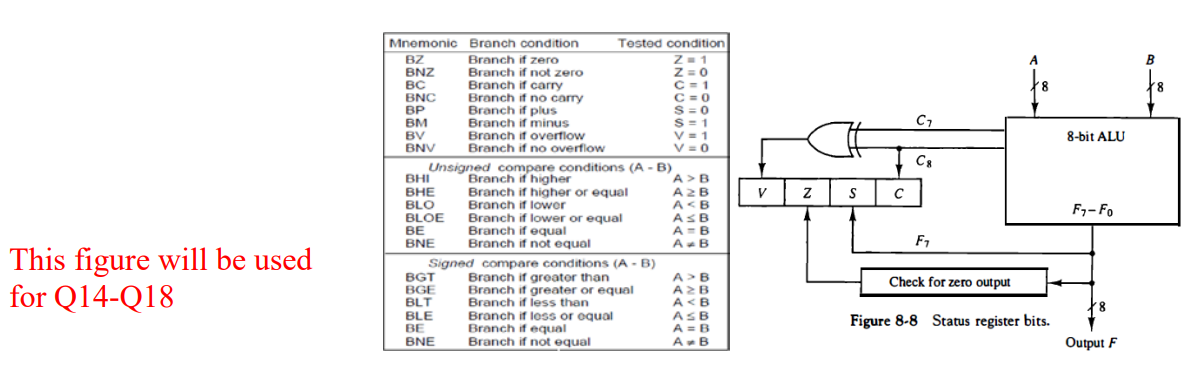 Solved 16. An 8-bit computer has a register R. Determine the | Chegg.com