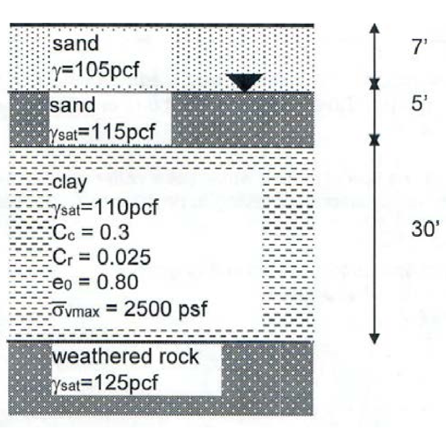 Solved A developer intends to use a site to construct a | Chegg.com