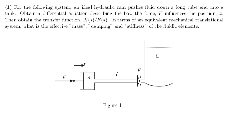 (1) For the following system, an ideal hydraulic ram | Chegg.com