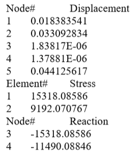 Solved The problem is discretized into 2 truss elements with | Chegg.com