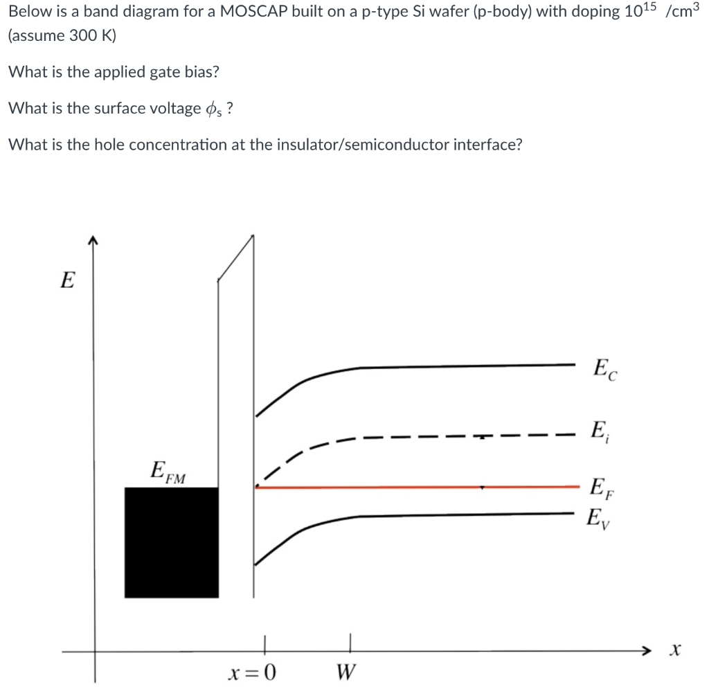 Solved Below is a band diagram for a MOSCAP built on a | Chegg.com