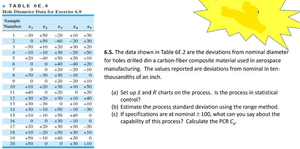 Solved . TABLE 6 E.4 Hole Diameter Data for Exercise 6.9 | Chegg.com