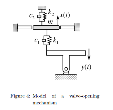 Figure 4 shows a valve-opening mechanism consisting | Chegg.com