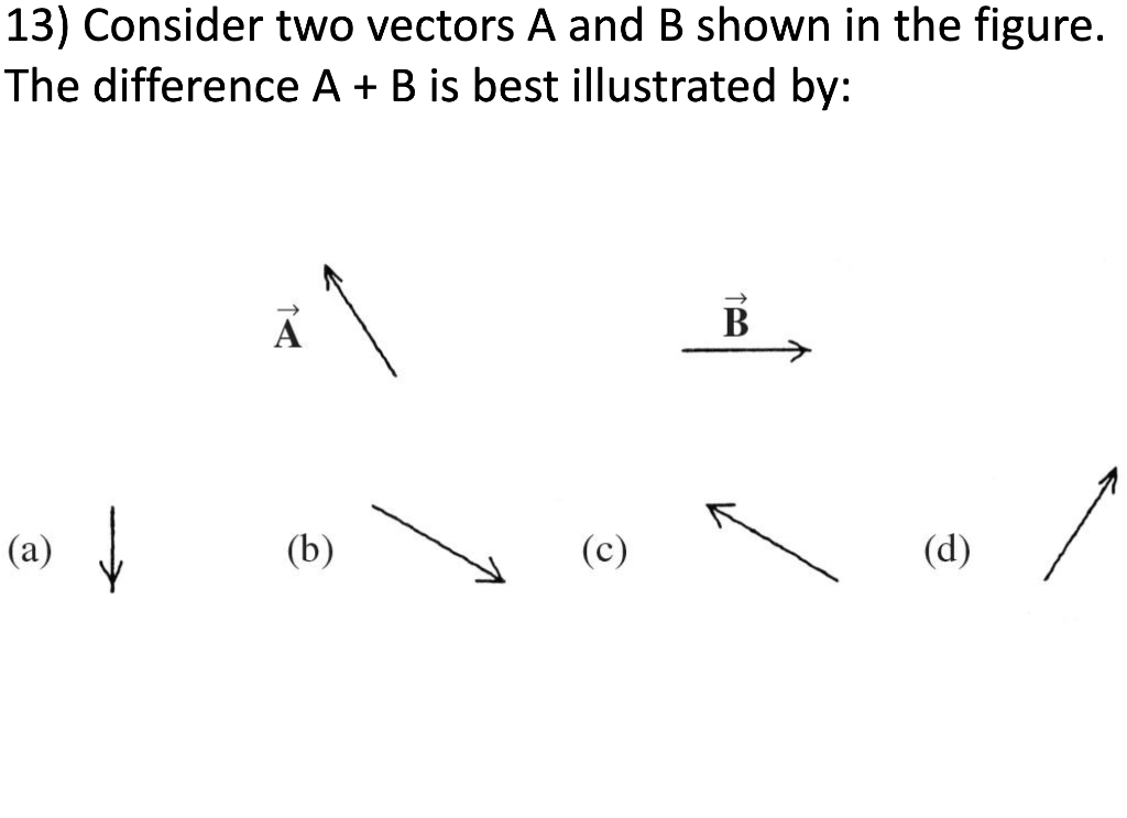 Solved 13 Consider Two Vectors A And B Shown In The Figure