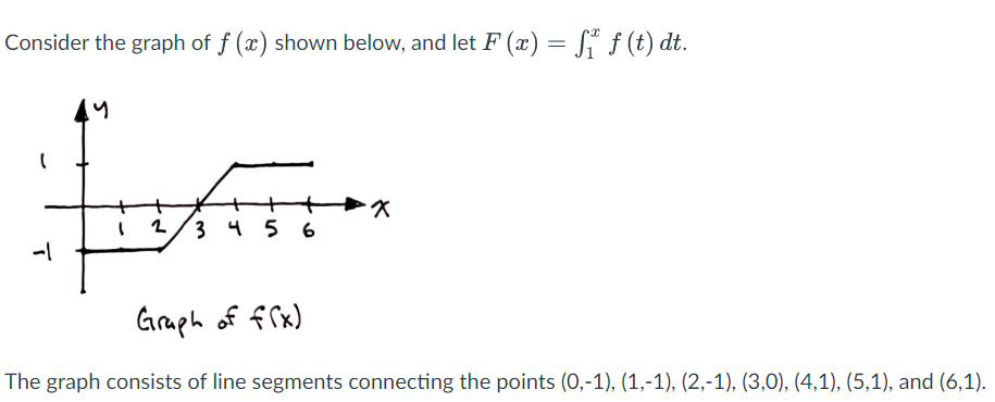 Solved Consider the graph of f(x) shown below, and let | Chegg.com
