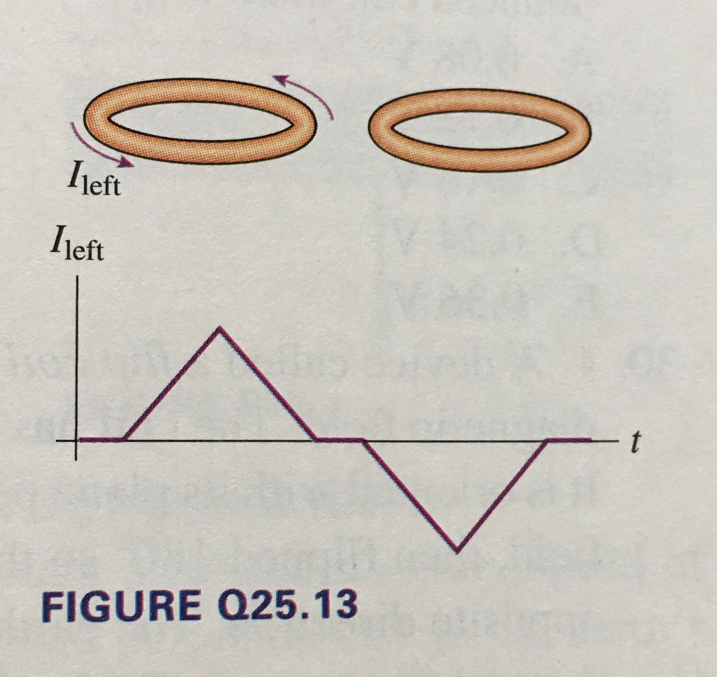 Solved Figure Q25.13 shows conducting loops next to each | Chegg.com